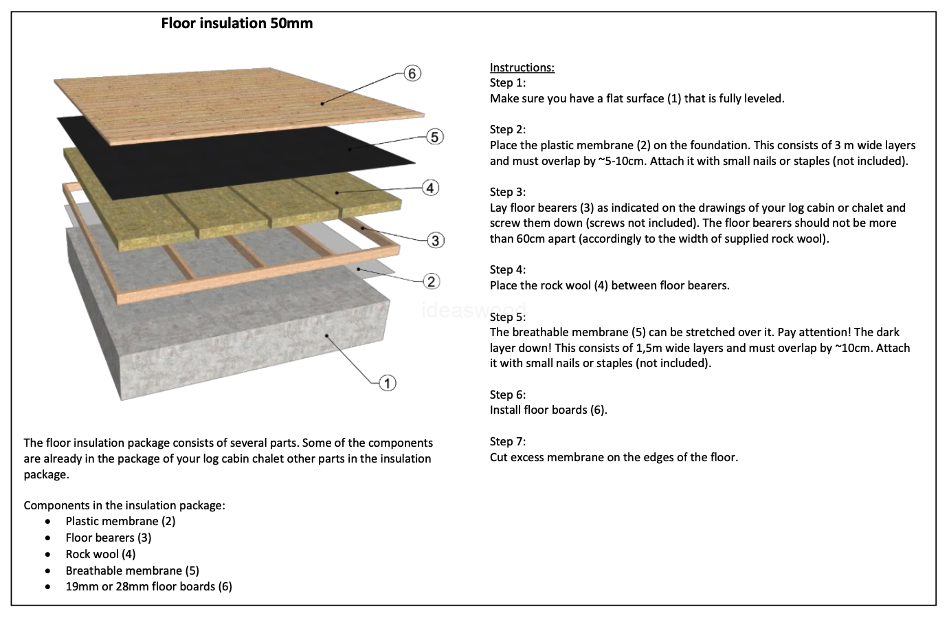 Insulation kits on all models available | ideaswood.com